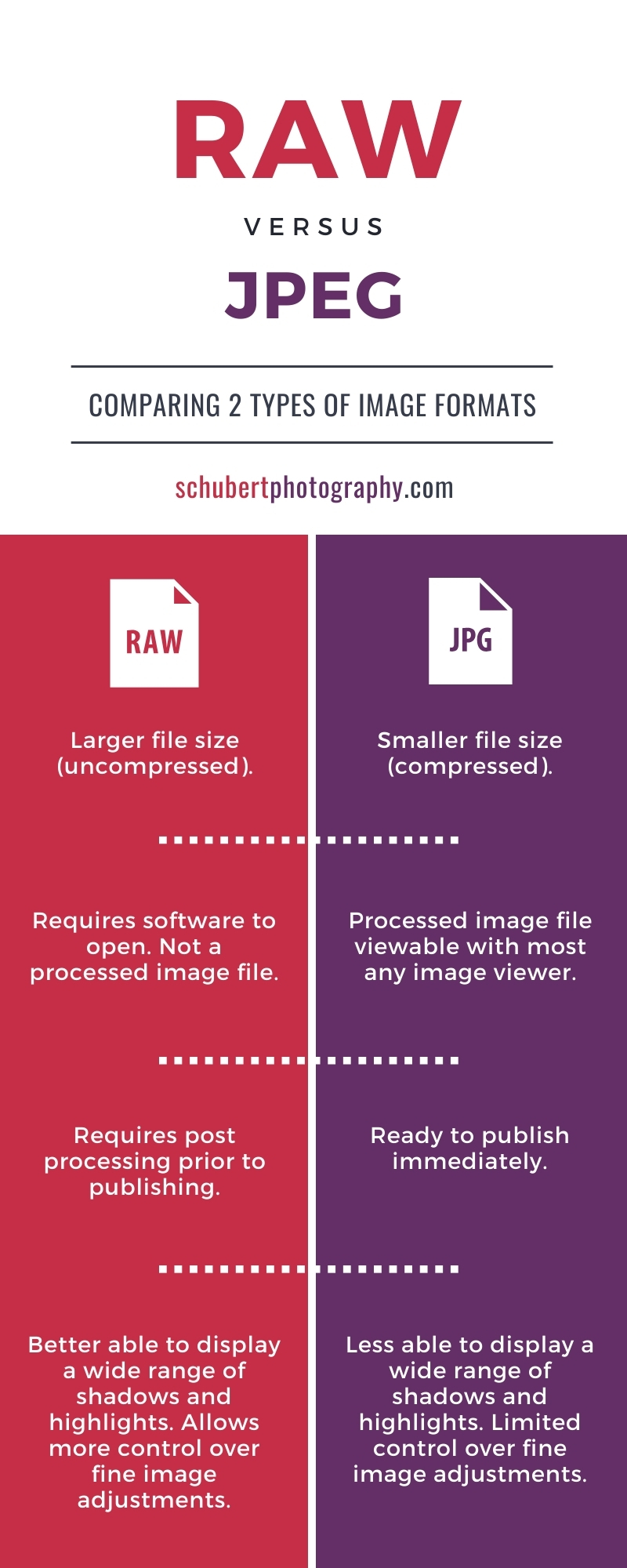 RAW vs JPEG: What’s the Best Choice for Your Photos?